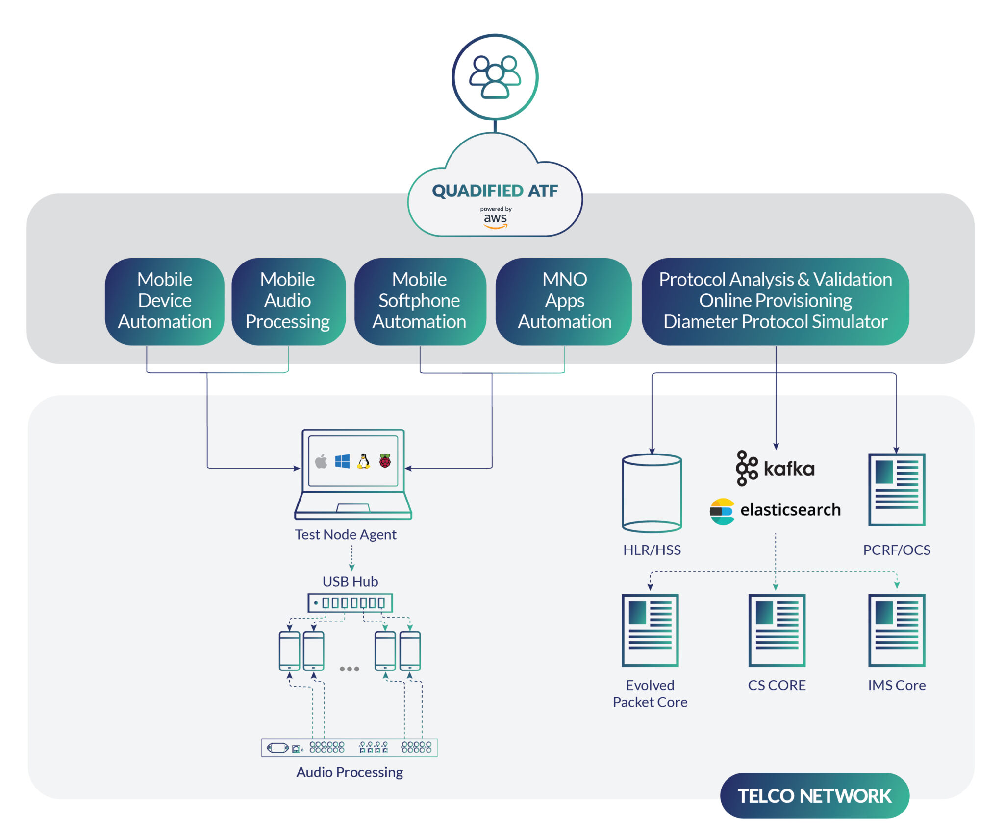 Product - Quadified.com